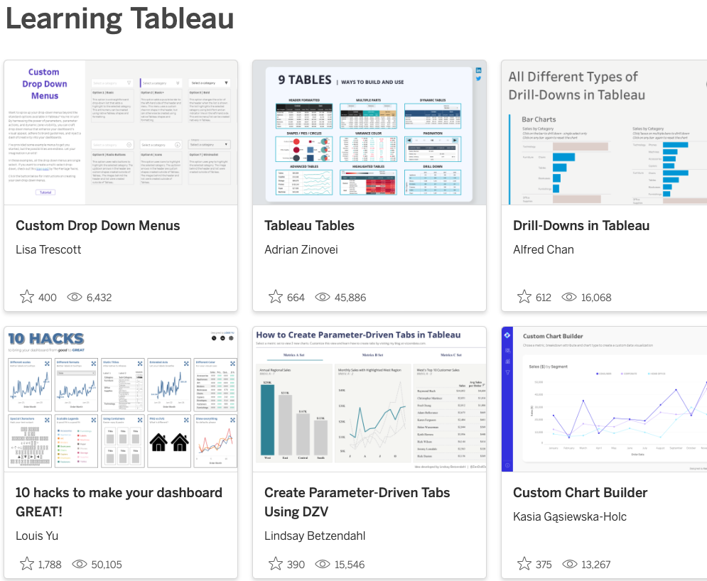 Tableau Public | Vizyble