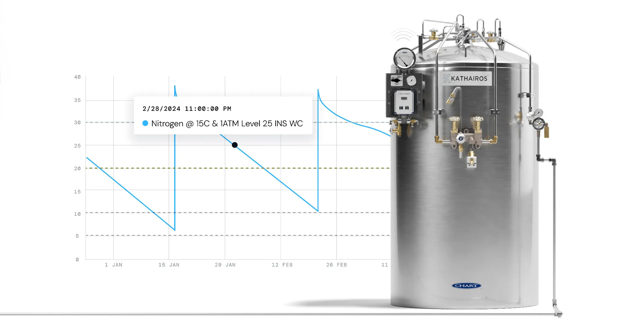 Kathairos Solution | Well site Methane Elimination