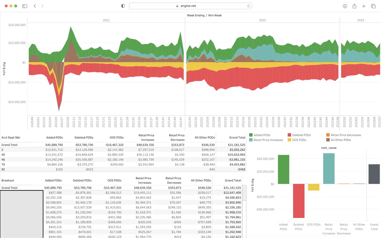 Forecasting - Engine Blog