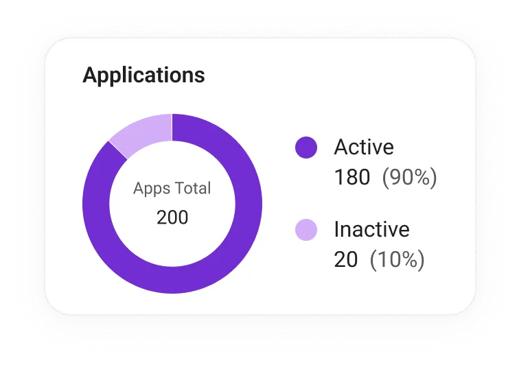 SpendHound –– Free Spend Management Platform