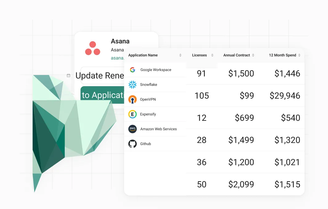 SpendHound –– Free Spend Management Platform