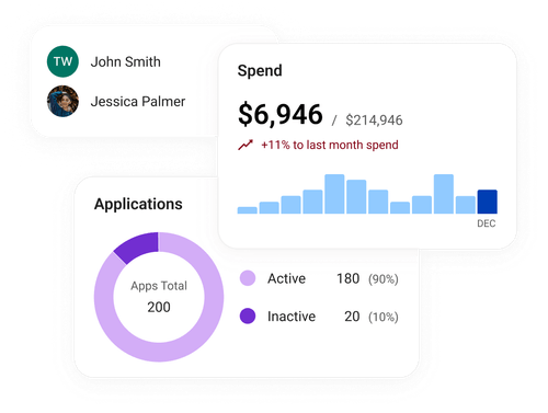 SpendHound –– Free Spend Management Platform