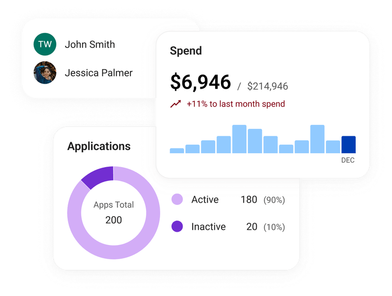 SpendHound –– Free Spend Management Platform