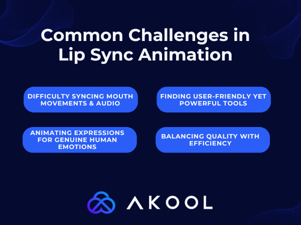 Transform Your Content with Our Lip Sync Animation Generator