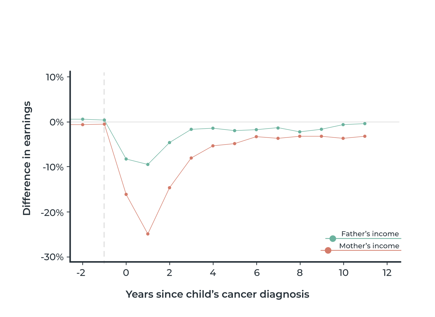 Juno Child Disability Insurance For Employers