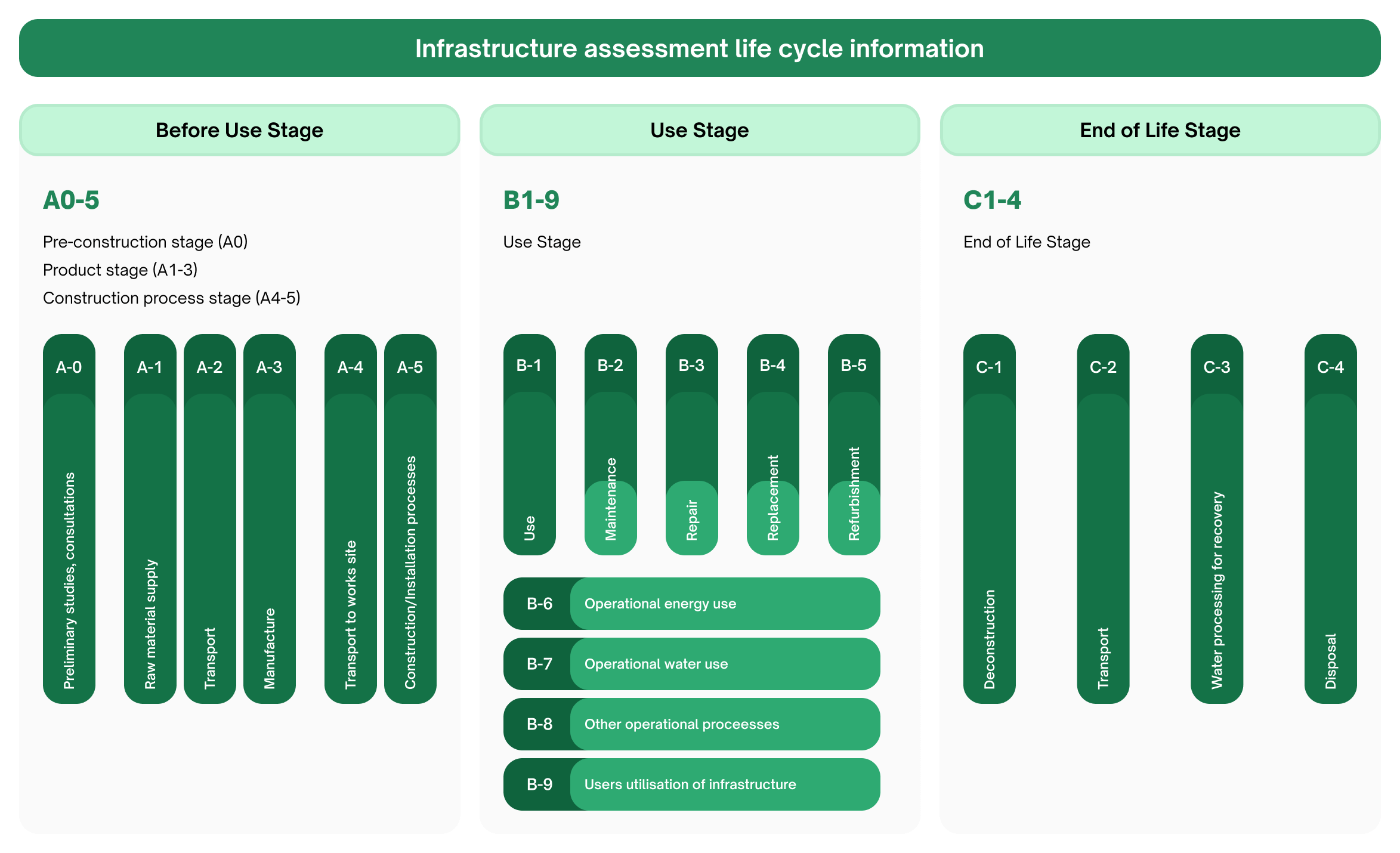 Benchmark Carbon Estimating Solution
