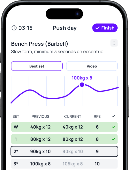 Performa - Made for lifters
