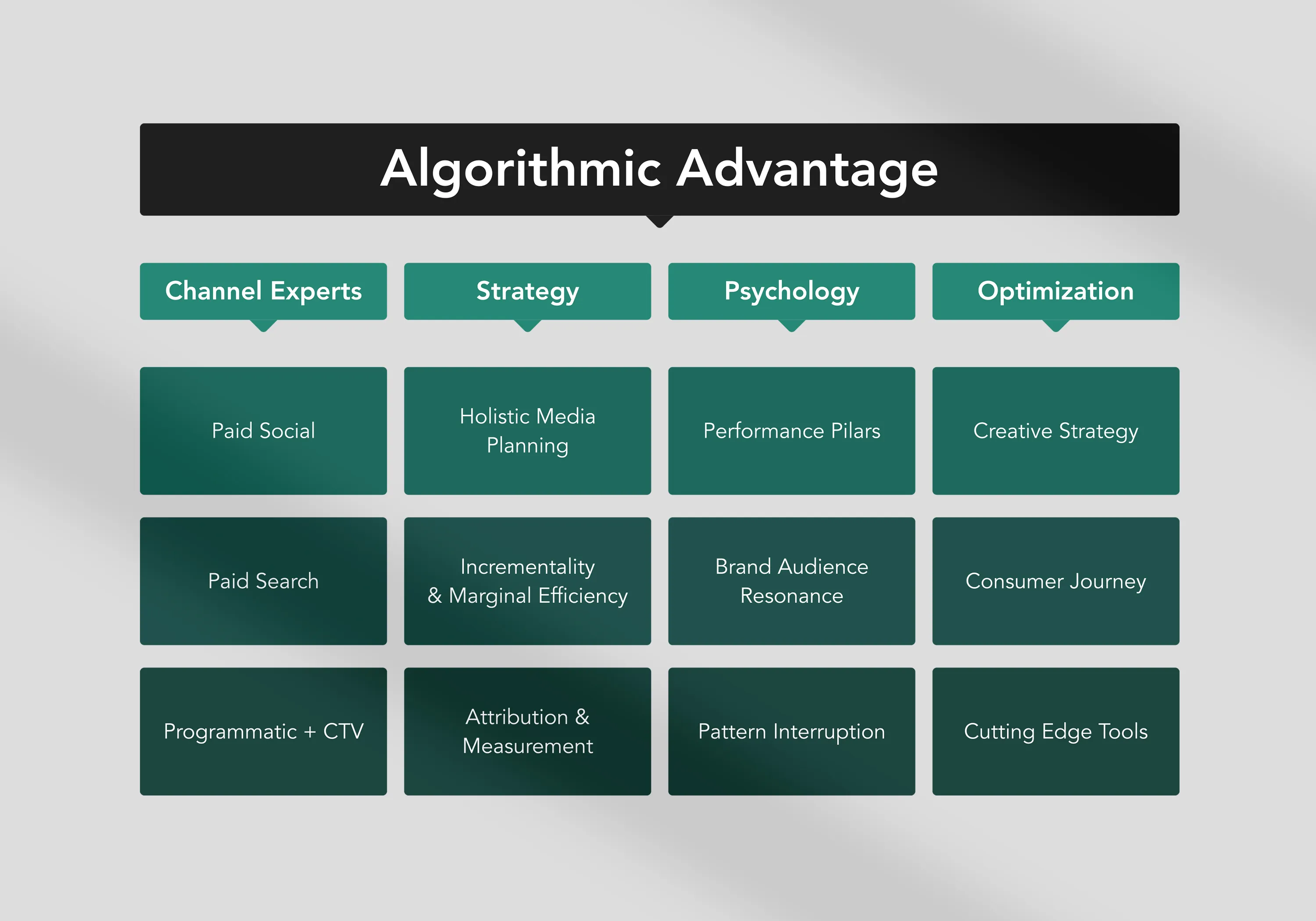 NEON GROWTH - Accelerate Your Growth