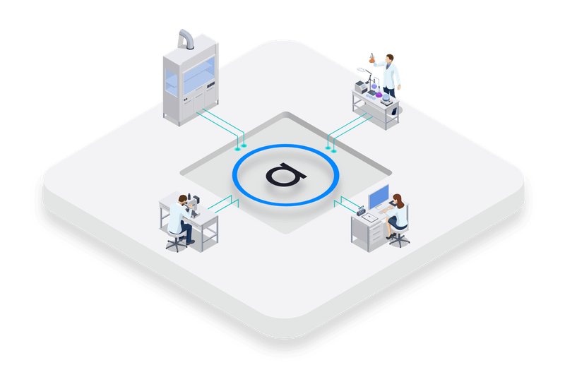 Expedite day-to-day R&D activities - Albert Invent