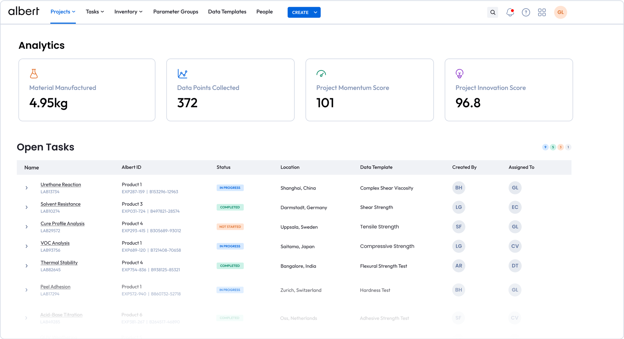 Expedite day-to-day R&D activities - Albert Invent