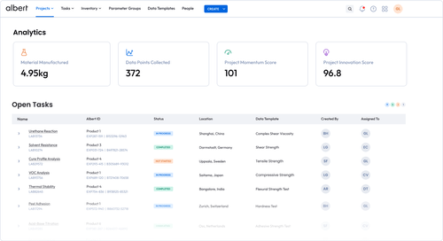 Expedite day-to-day R&D activities - Albert Invent