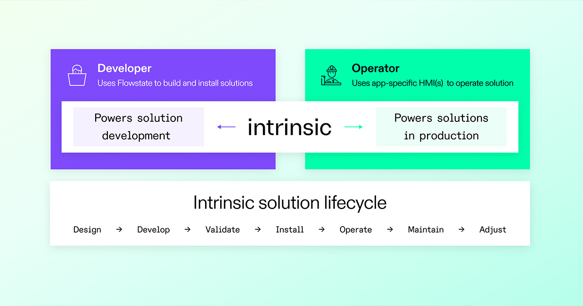 Platform architecture | Intrinsic