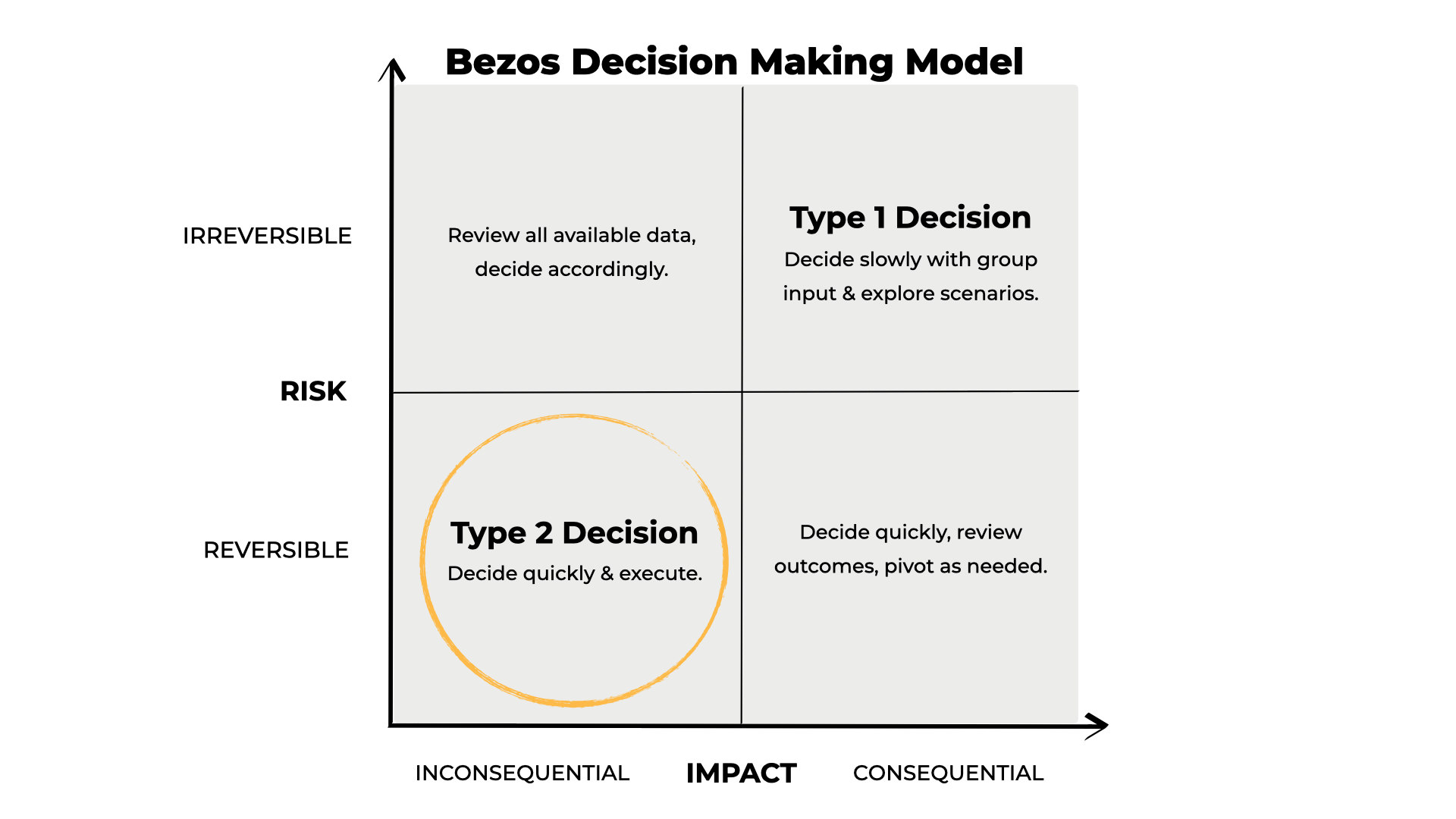 Get this proof of concept template to de-risk and close more enterprise ...