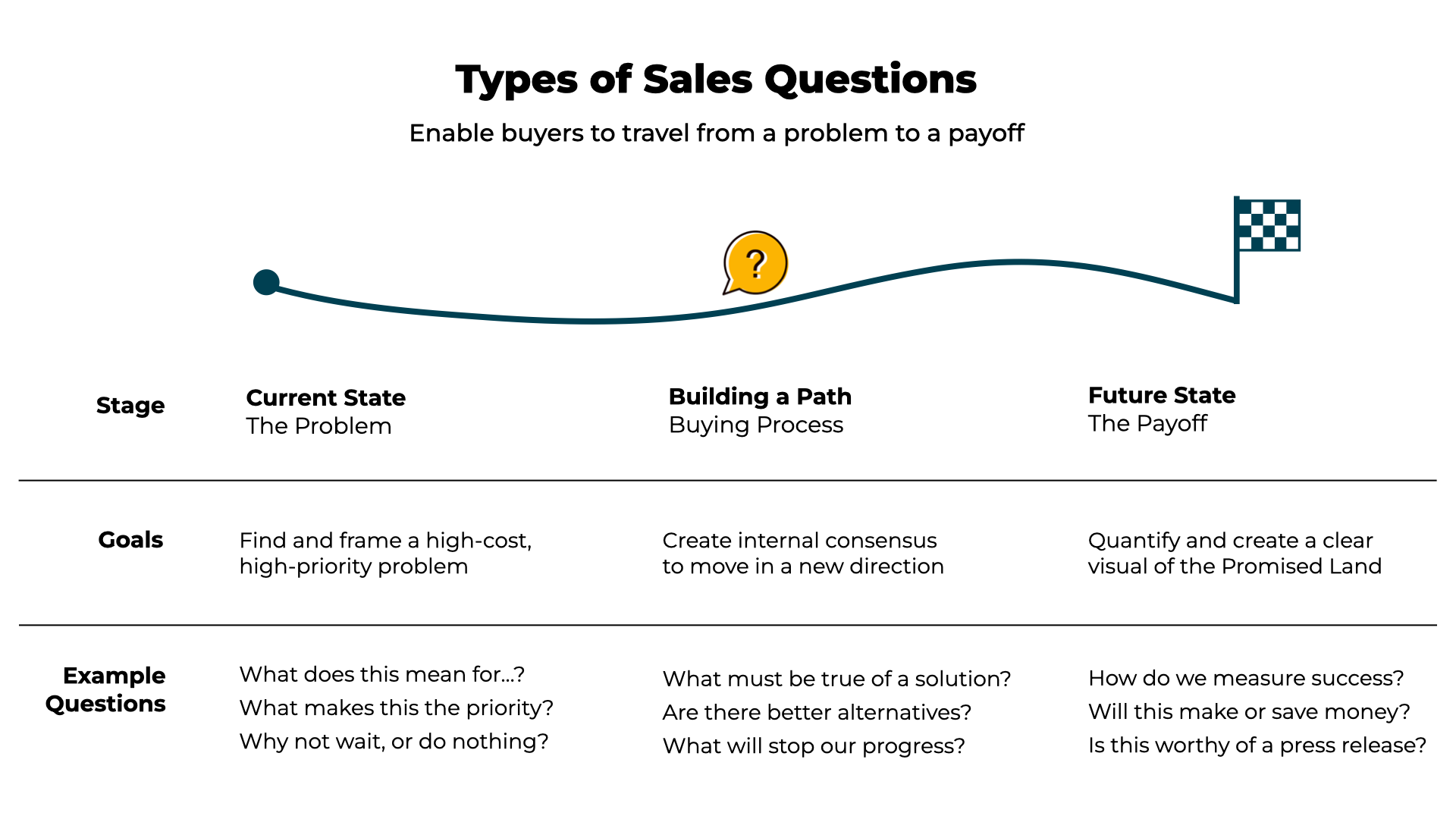 How to Ask Better Questions: A Roadmap for More Powerful Discovery ...