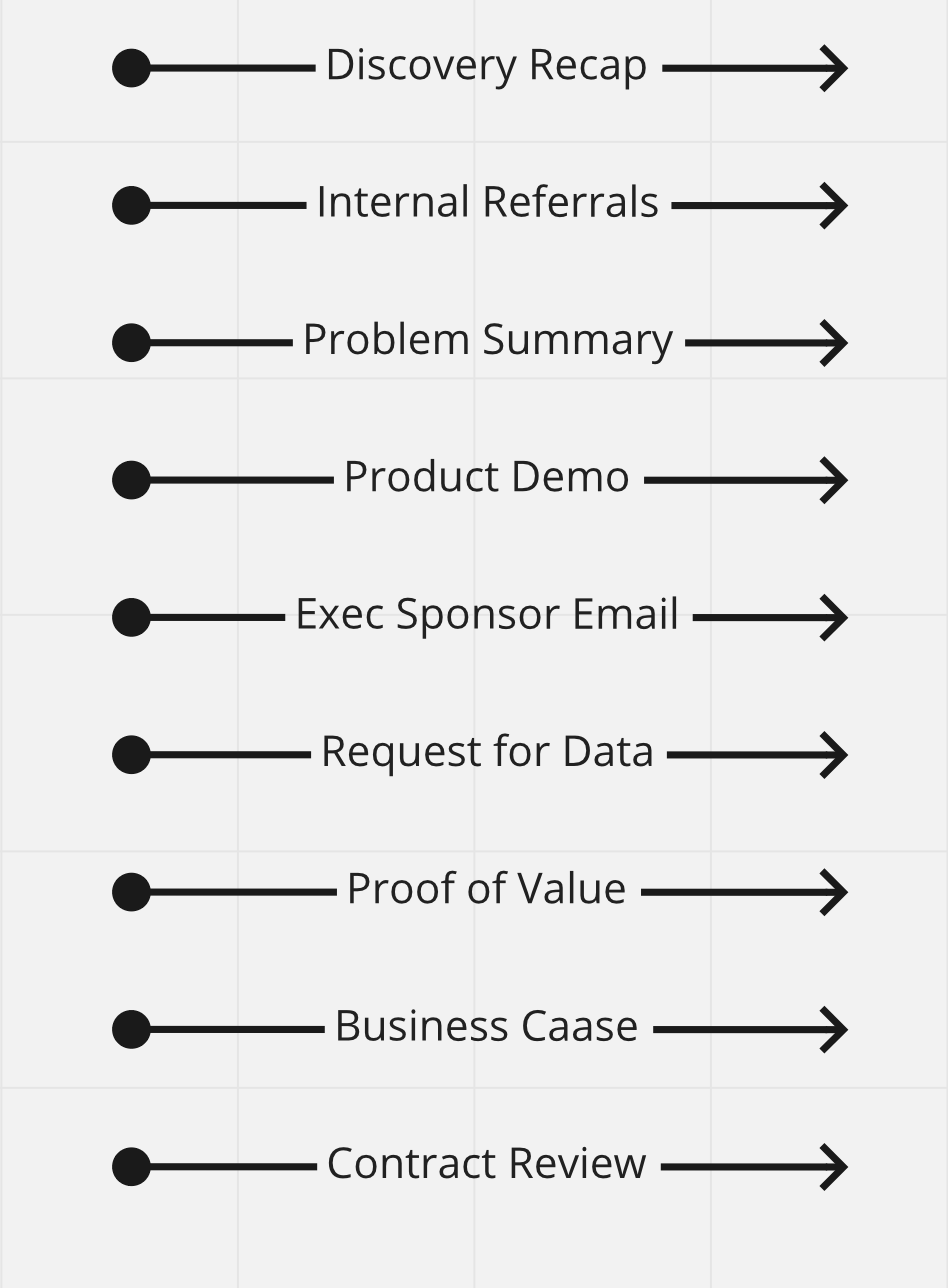 How to Map B2B Decision Makers | Enterprise Account Maps That Actually ...
