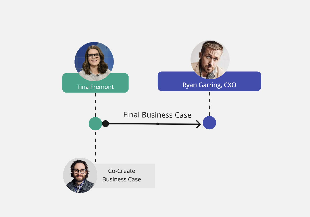 How to Map B2B Decision Makers | Enterprise Account Maps That Actually ...