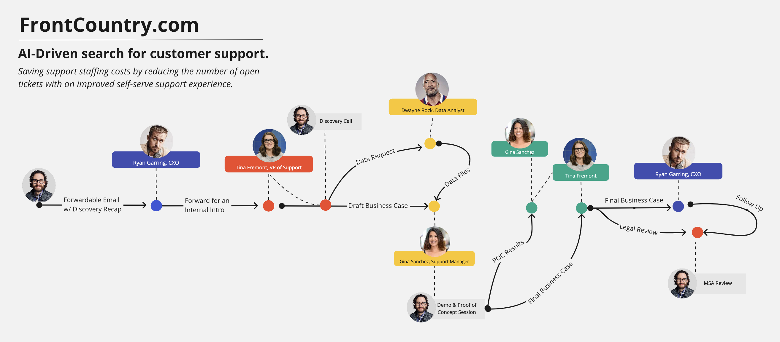 How to Map B2B Decision Makers | Enterprise Account Maps That Actually ...