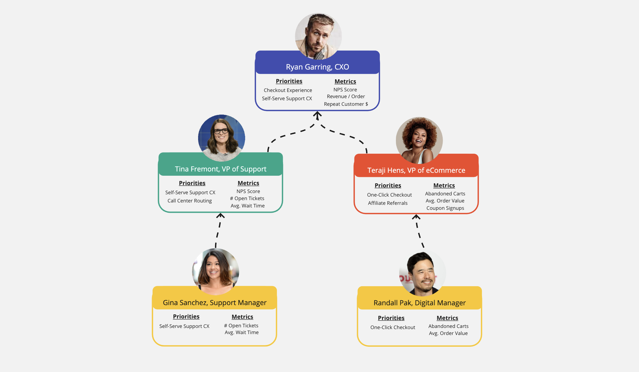 How to Map B2B Decision Makers | Enterprise Account Maps That Actually ...