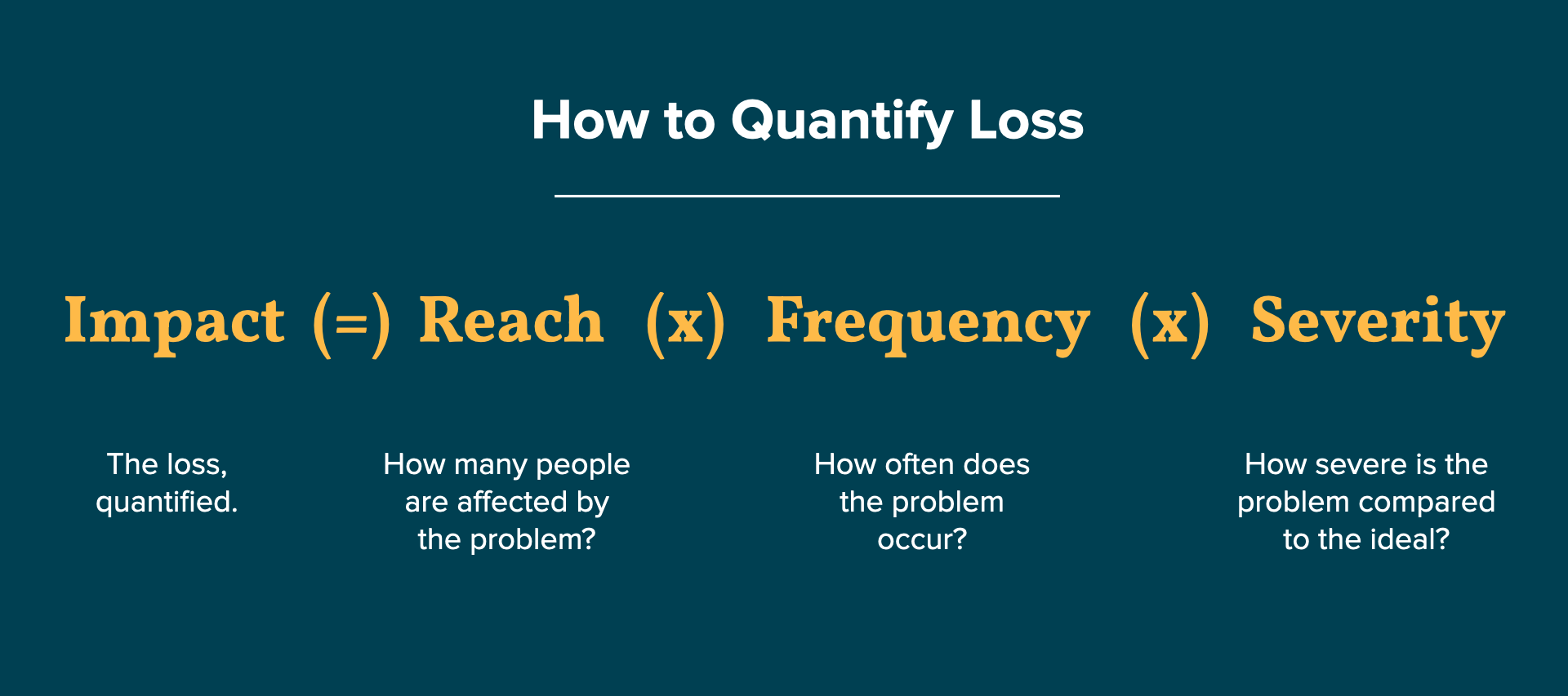 How to Build a Compelling Problem Statement (+ Case Study) | Fluint.io