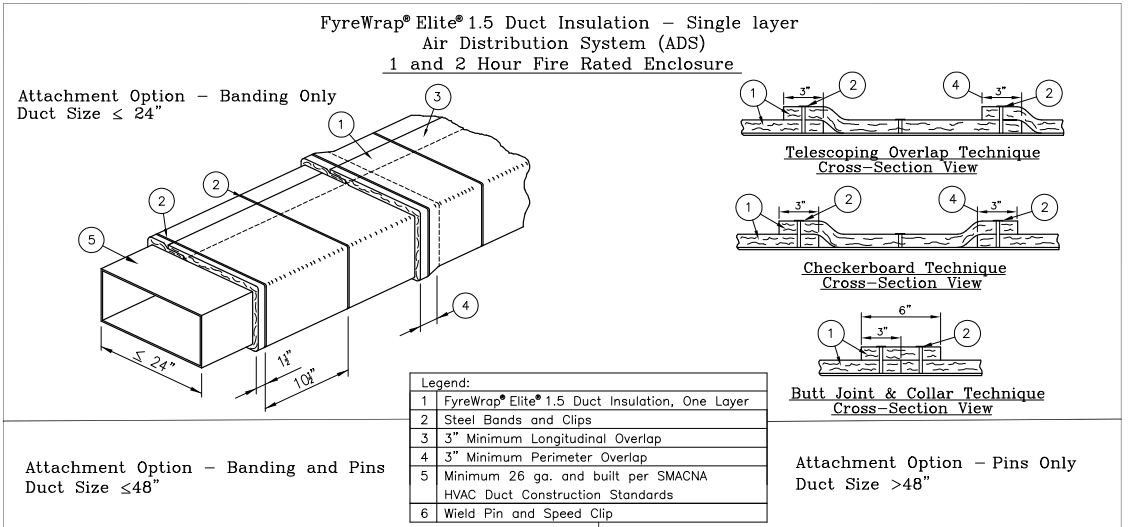 FyreWrap - Fire Protection Wrapping