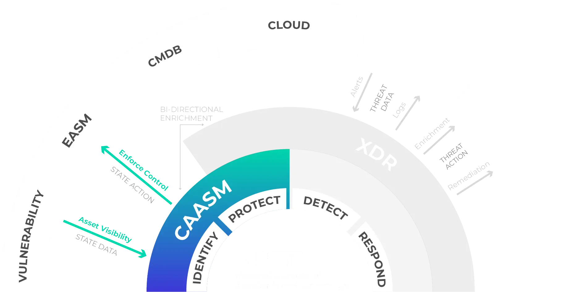 OverSOC | Logiciel de cybersécurité | CAASM français