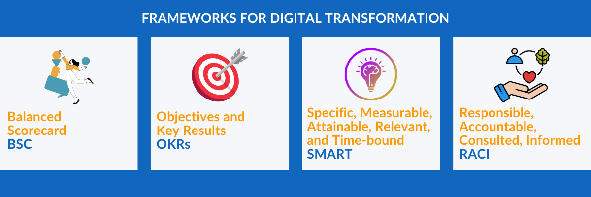 Xantage - Digital Transformation: Setting Strategic Objectives for Success