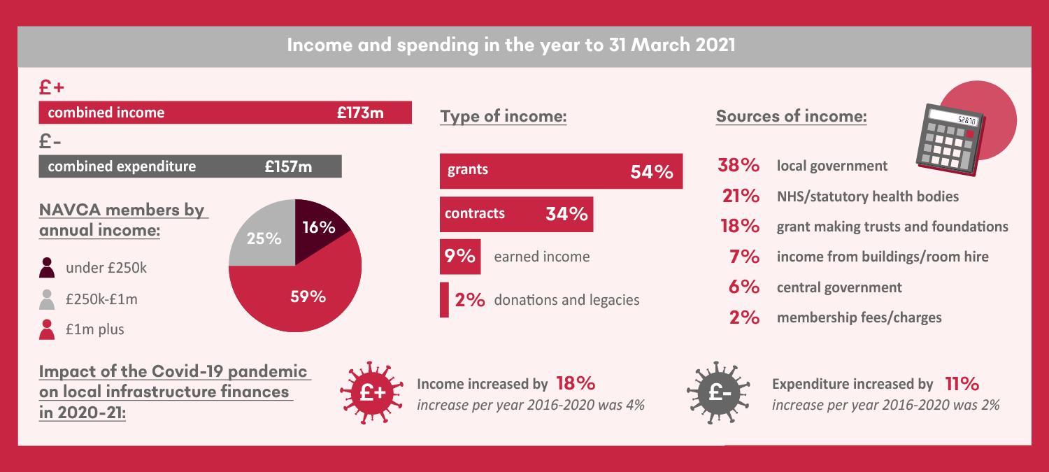 NAVCA | Connecting Locally