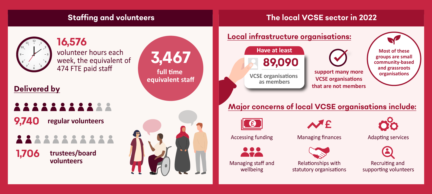 NAVCA | Connecting Locally