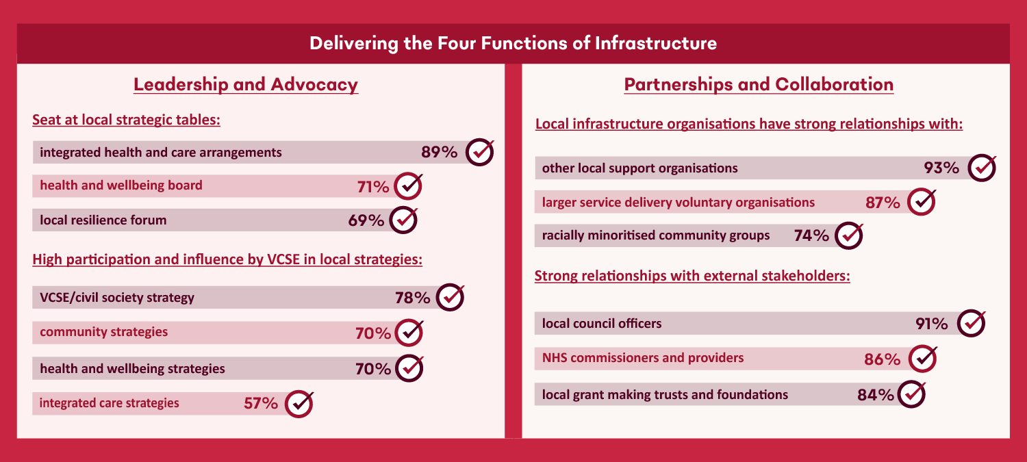 NAVCA | Connecting Locally