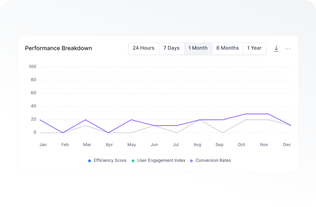 Figma UI Components - Beyond UI
