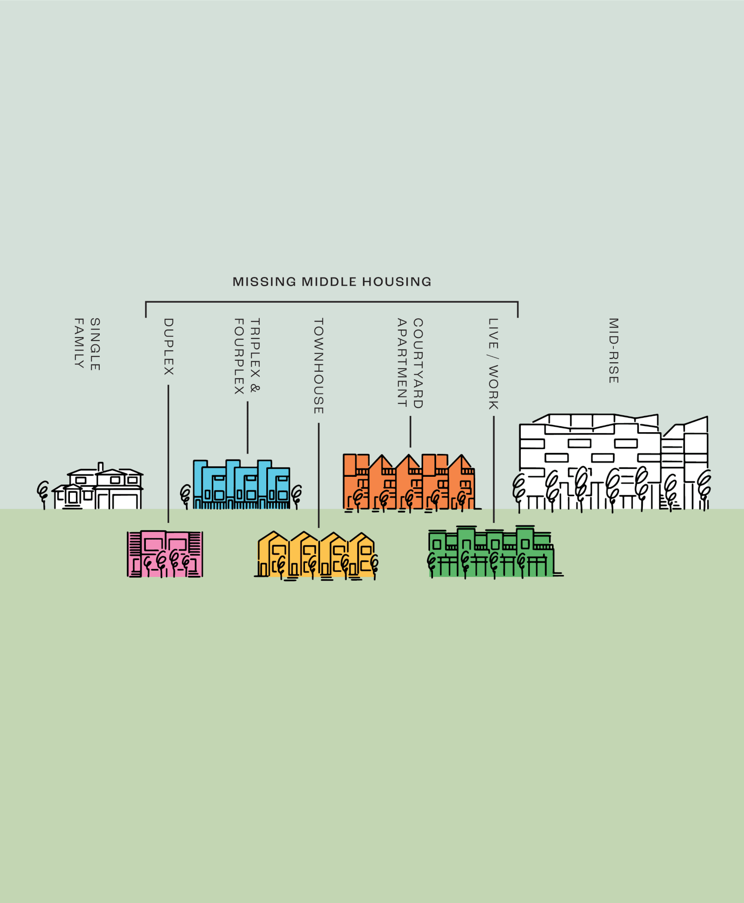 MDDL — Meet us in the Middle