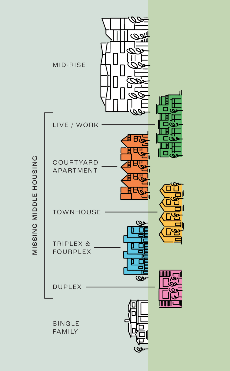 MDDL — Meet us in the Middle