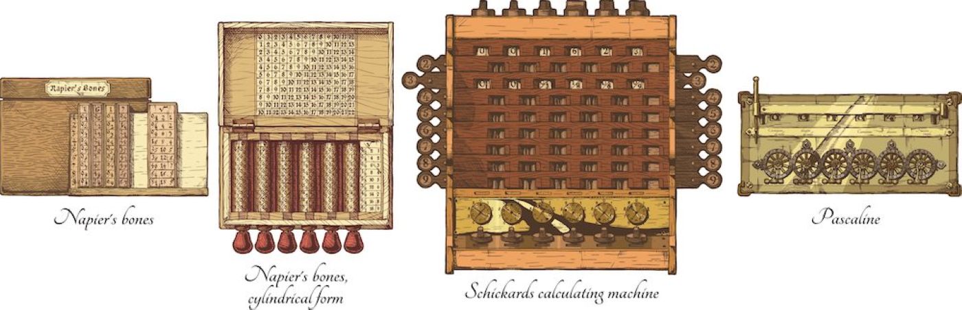 StoryShaper - Blog - L'invention de la pascaline a-t-elle contribué à ...