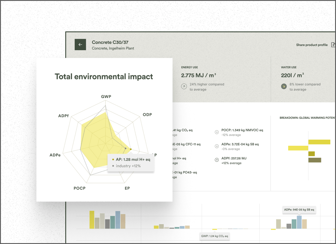 Emidat: Understand, manage & share the environmental impact of your ...