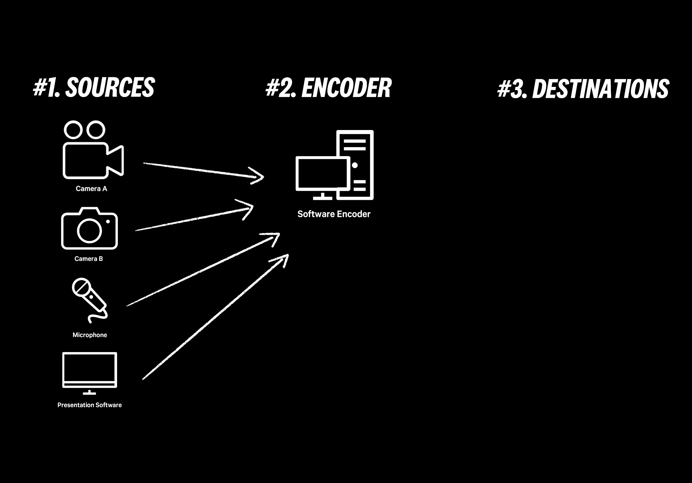 The Dummies Guide To Live Streaming For Churches