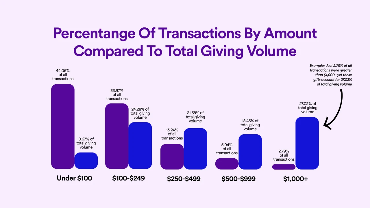 Church Giving Statistics 2023 Report - Nucleus Blog