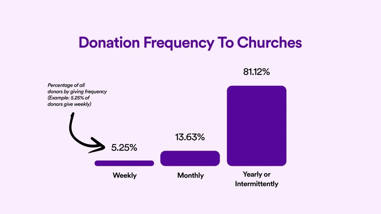 Church Giving Statistics 2023 Report - Nucleus Blog