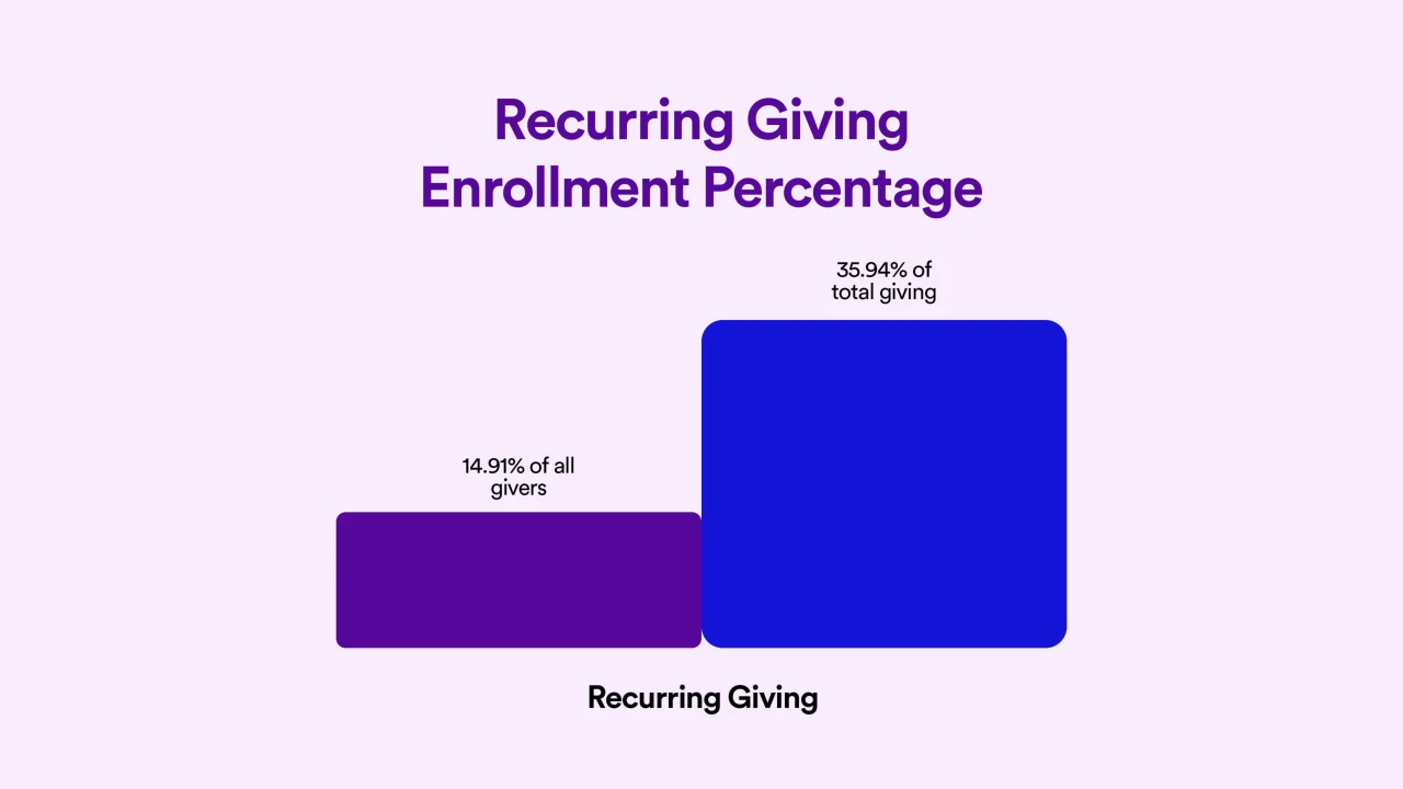Church Giving Statistics 2023 Report - Nucleus Blog