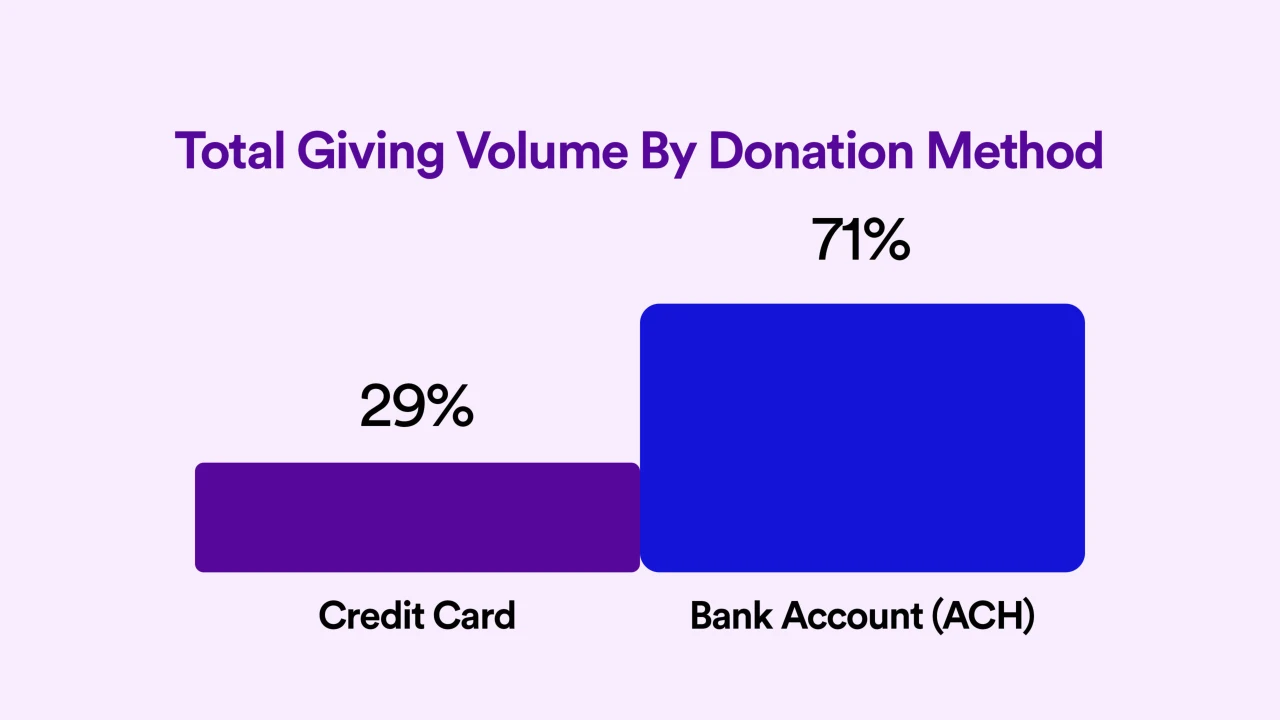 Church Giving Statistics 2023 Report - Nucleus Blog