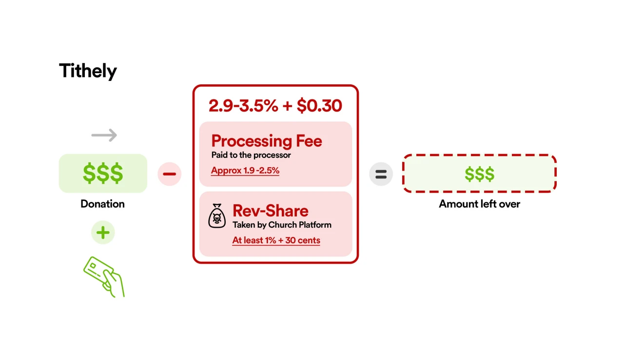 Church Giving Statistics 2023 Report - Nucleus Blog