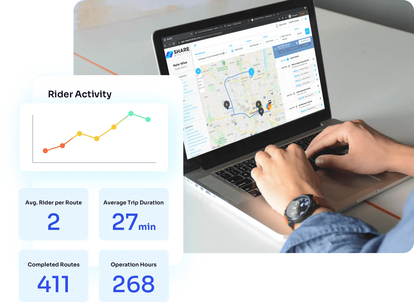 SHARE Mobility Transportation