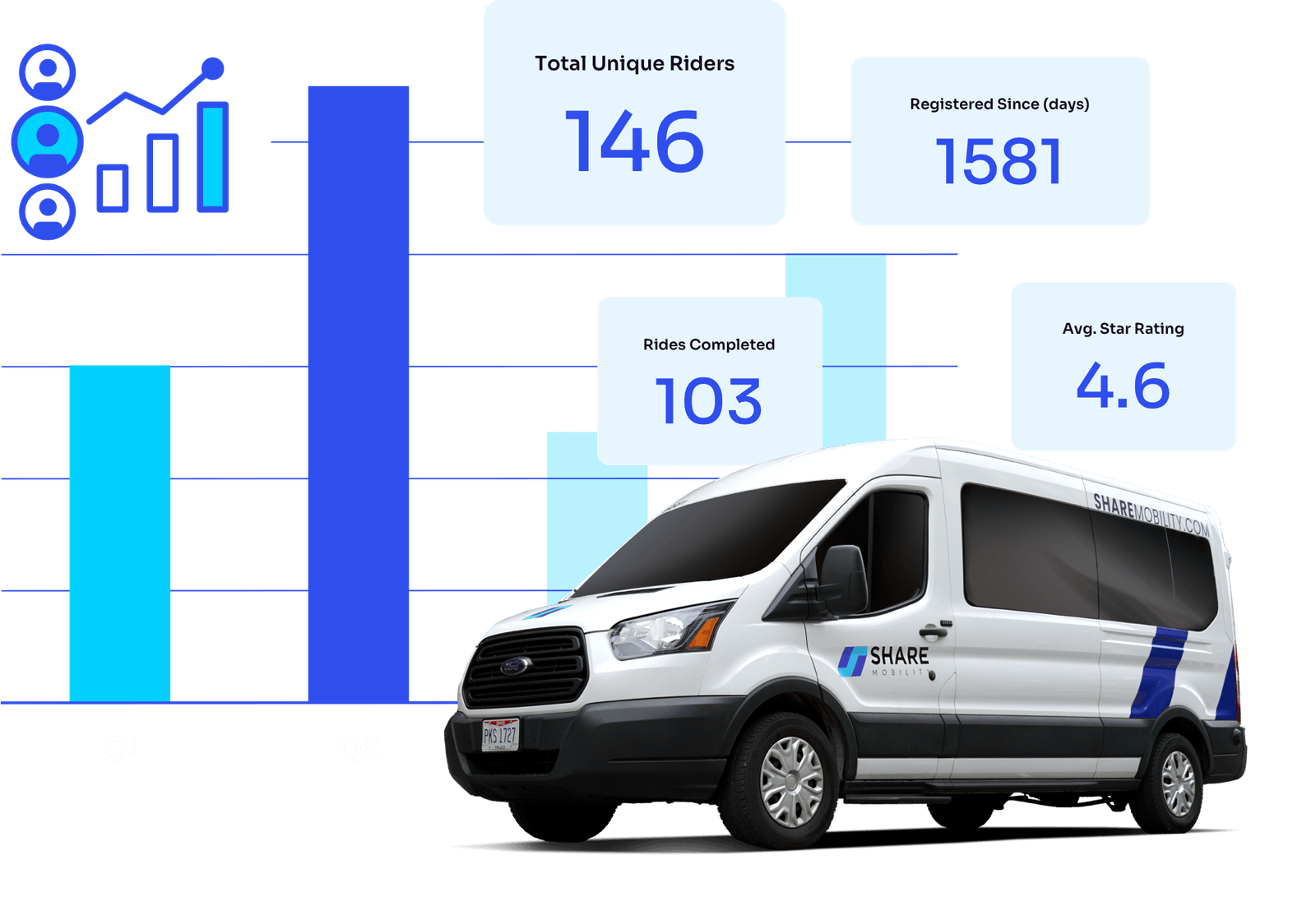 SHARE Mobility Transportation