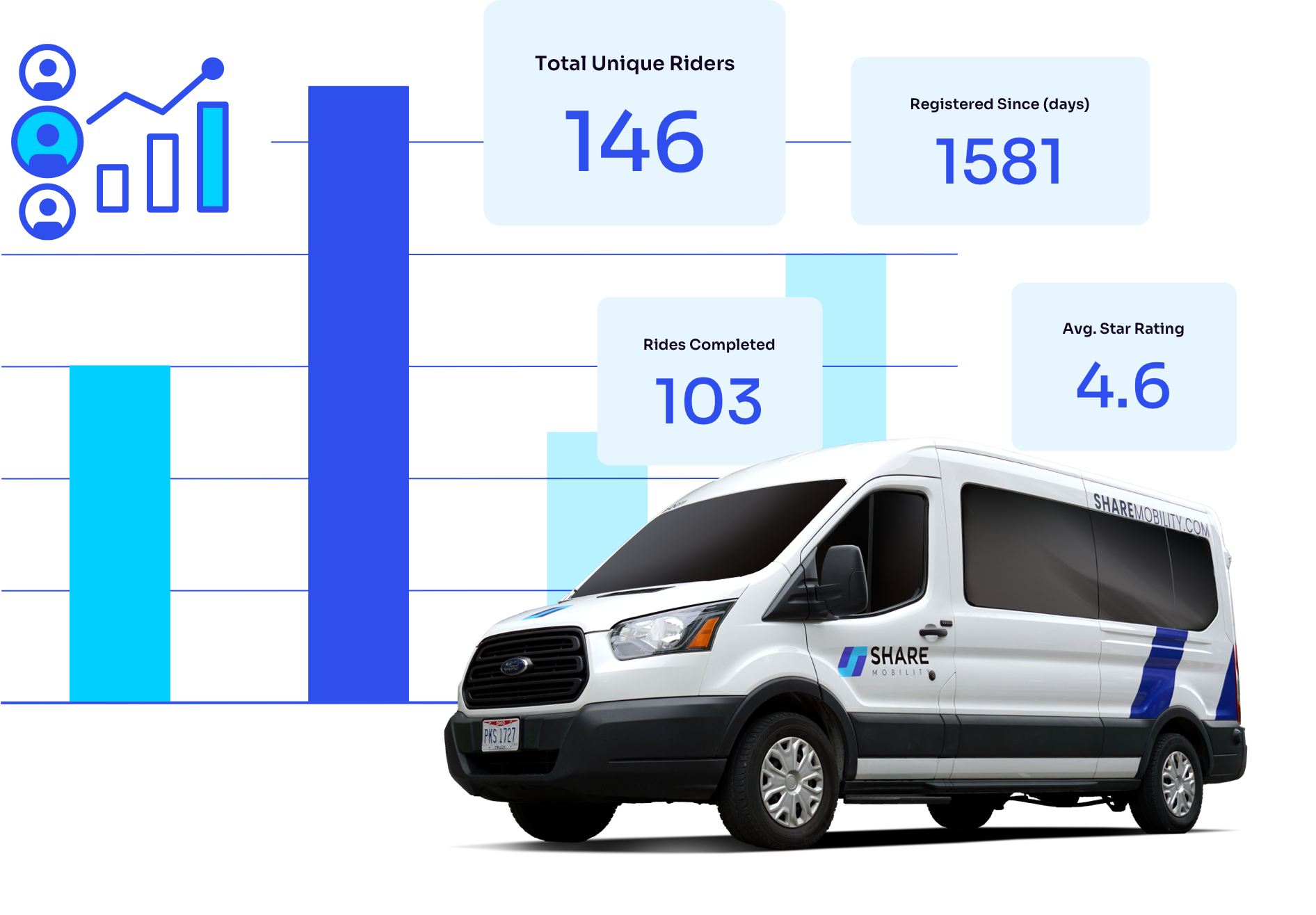 SHARE Mobility Transportation