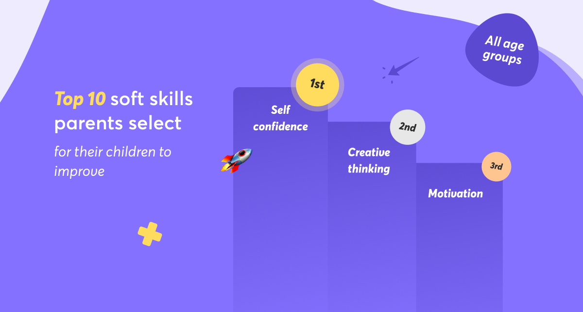 Empowering young minds: Essential soft skills for children aged 6-11