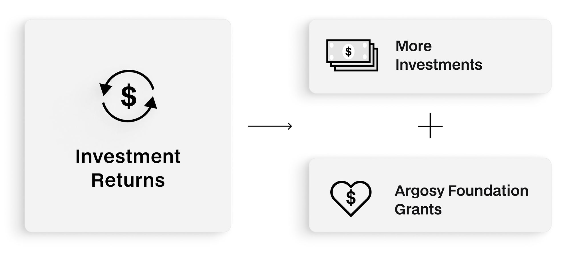 Argosy Foundation's Kickoff Capital