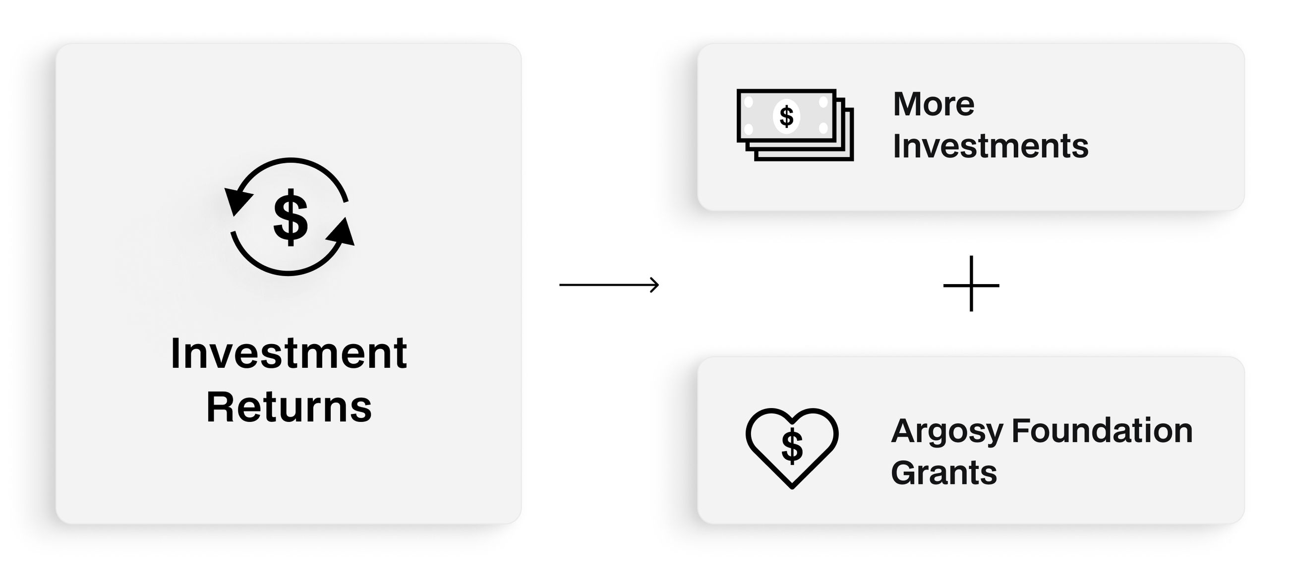 Argosy Foundation's Kickoff Capital