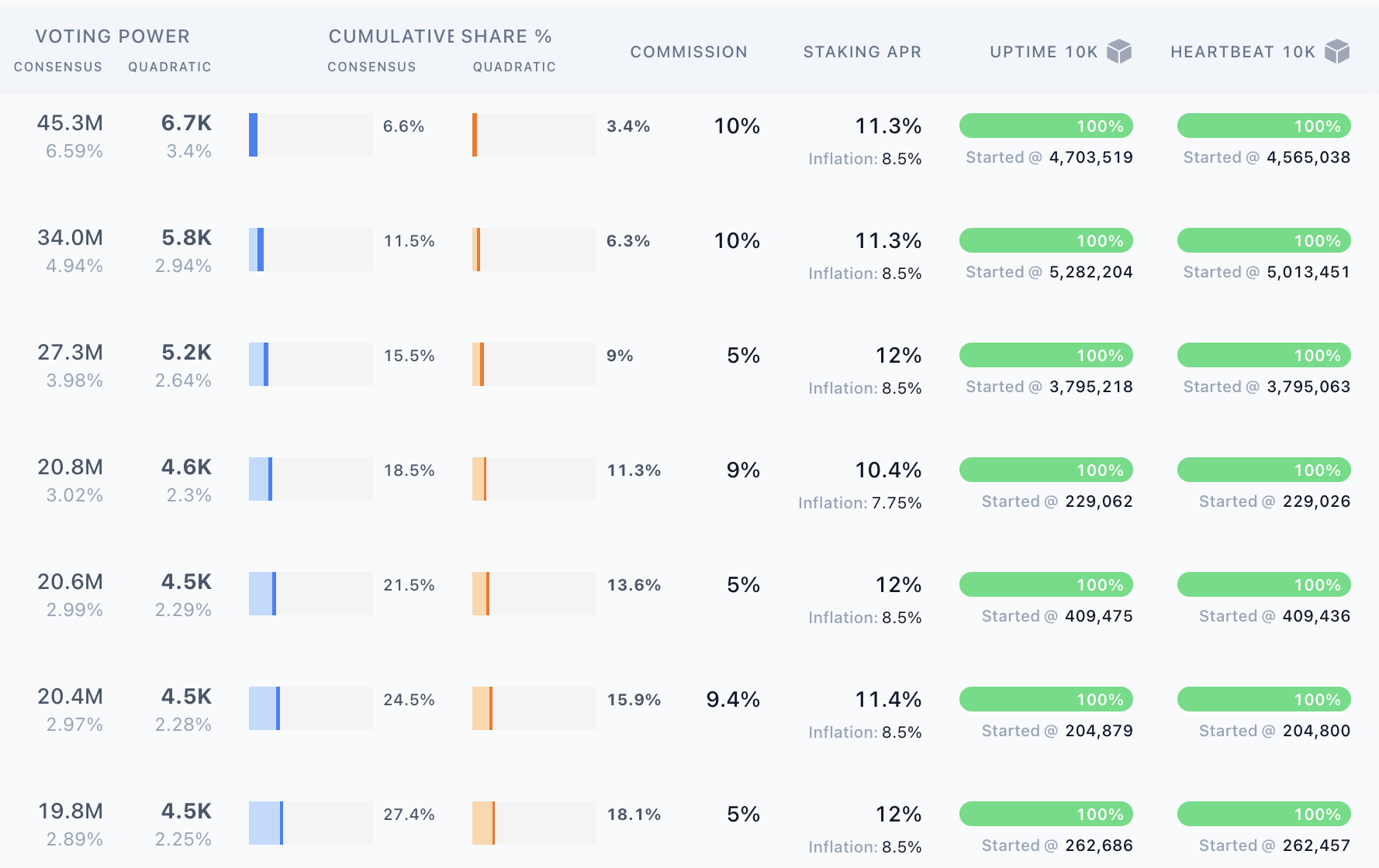 Axelar Governance, Explained | Axelar Blog