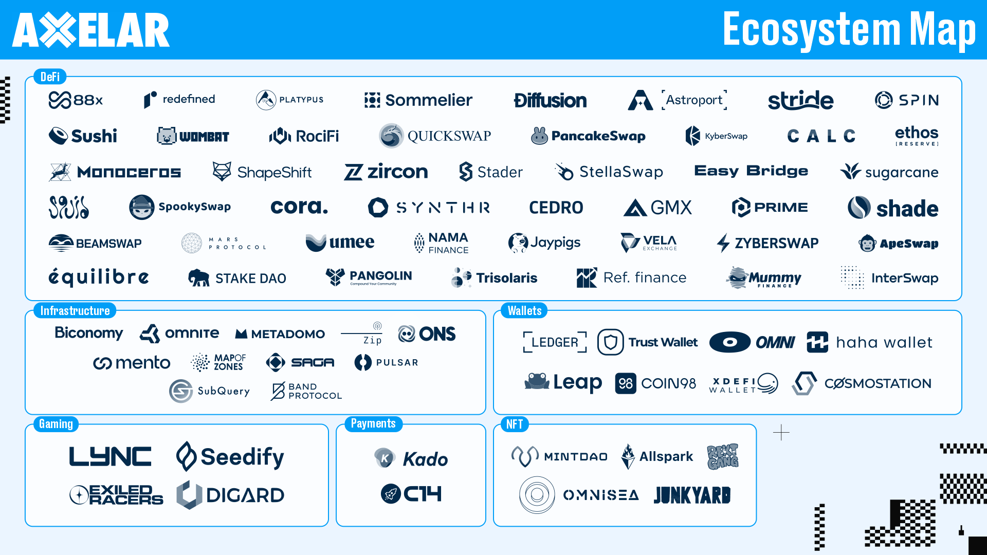 An Introduction to the Axelar Network | Axelar Blog