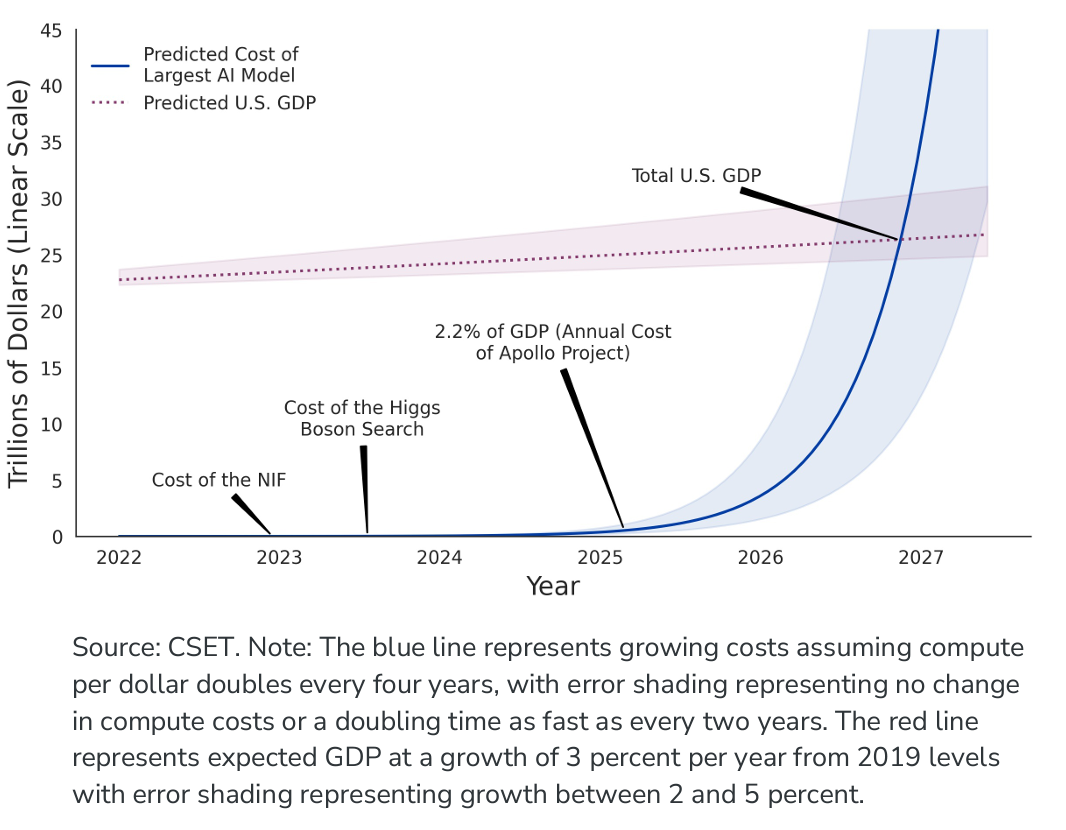 Snowflake’s Arctic LLM: Customized AI services for businesses