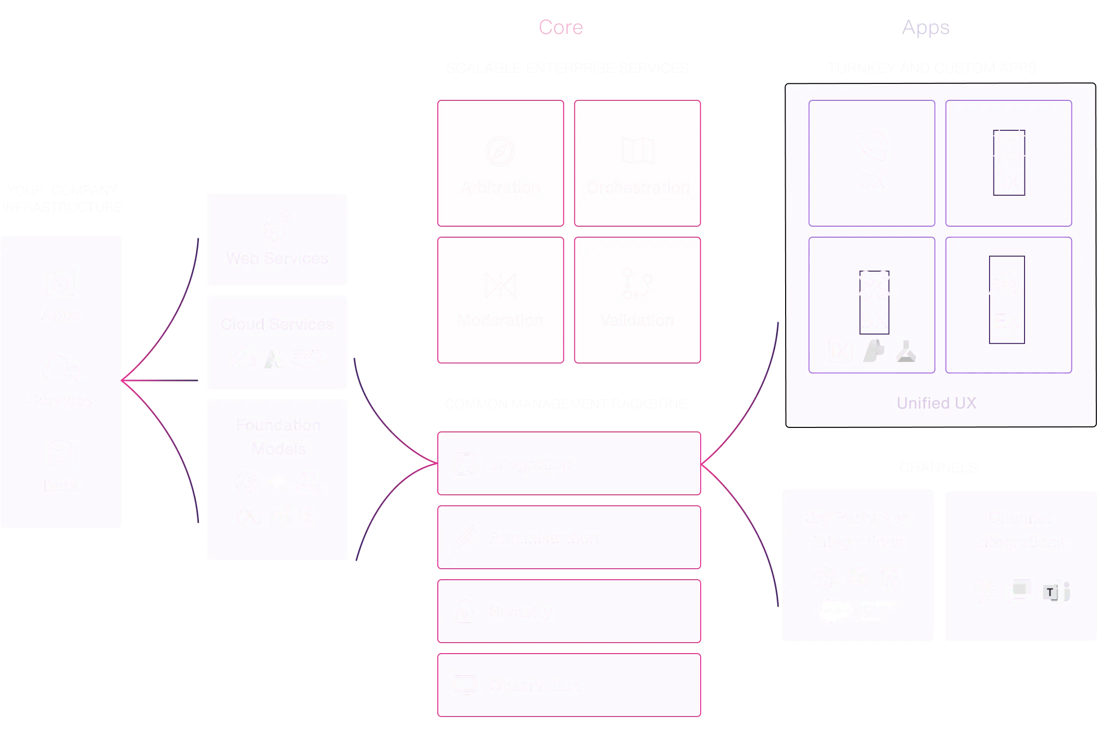 Fuel iX: Enterprise AI Platform to Drive Business Efficiency